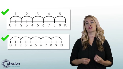Use a Number Line to Skip Count by Cohesion Education | TpT