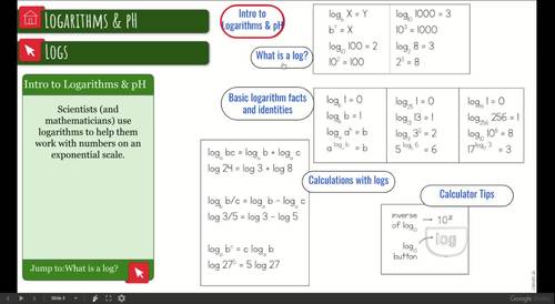 Logarithms and pH Interactive Diagram by Science With Mrs Lau | TPT