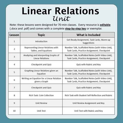Linear Relations Unit: Differentiated Engaging Lessons & Real World ...
