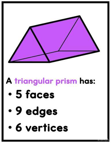 3D Shape Attributes Posters & Pocket Chart Cards | Faces, Edges & Vertices