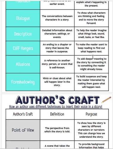 Author's Craft Chart by Little Miss Narrative Necessities | TPT