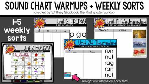 Kindergarten Weekly Phonics Lessons and Digital Units for PowerPoint BUNDLE