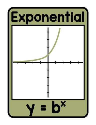 12 Function Family Posters - Parent Function Posters - Math Posters