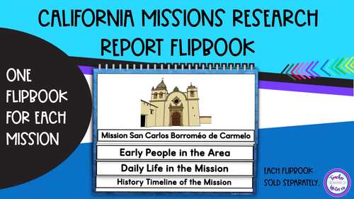 California Mission Report Carmel | San Carlos Borromeo de Carmelo | Carmel