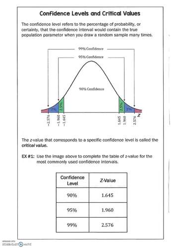 Confidence Intervals And Hypothesis Testing Foldable By Jean Adams 