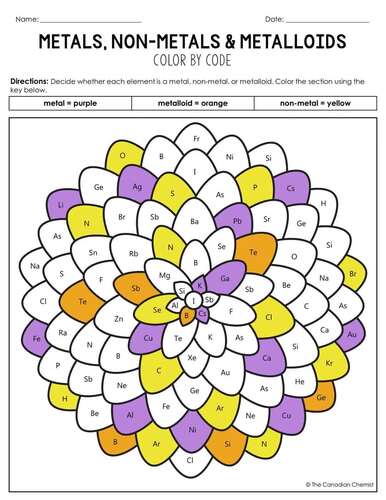 Metals, Nonmetals, Metalloids Color By Code Science Activity 9th Grade ...
