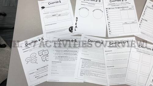 The Adventures of Huckleberry Finn Ch. 1-7 Activities | High School English