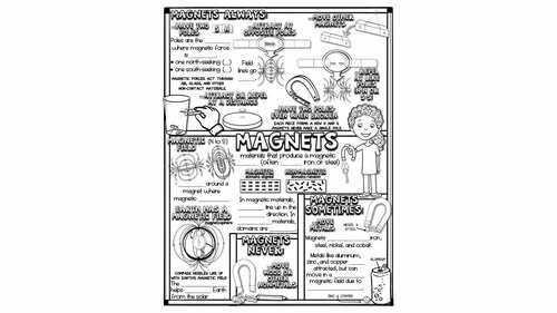 Magnets Doodle Notes, Quiz + PowerPoint | NGSS-Aligned Physical Science ...