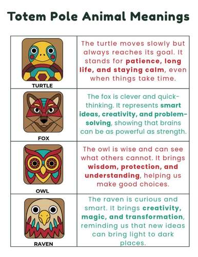 Totem Pole Craft & Writing | Indigenous people day & Native American ...