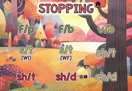 Minimal Pairs Hide & Seek Speech - Thanksgiving Theme - PowerPoint ...