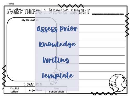 Country Research Project Report Graphic Organizer Countries Around the ...