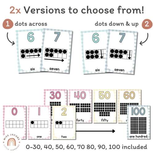 Number Posters with ten frames | Daisy Gingham Pastels Math Classroom Decor