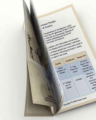 Prominent People of Exodus | Bible Study Worksheets | Old Testament Lessons