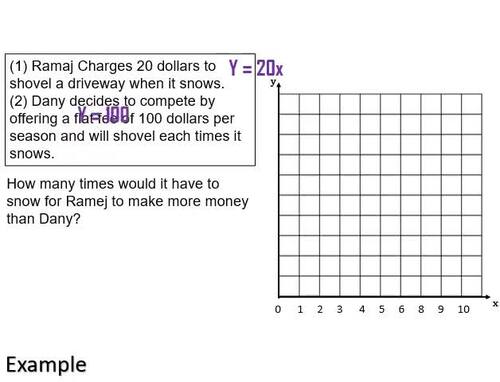 Real Life Systems Of Equations by The Independent Variable | TPT