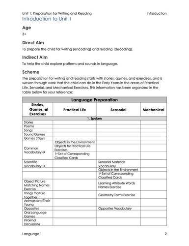Montessori Language 1 Curriculum Manual Material Prep for Writing ...