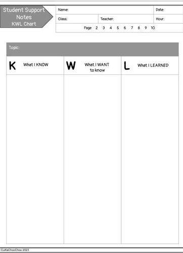 Student Note Taking TEMPLATES - GRAPHIC ORGANIZERS- BUNDLE by CuKaChooChoo