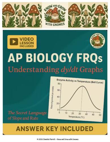 AP Biology dy/dt Practice FRQs | Graph-Based Rate of Change + Rubrics