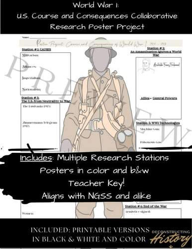 World War I Research Poster Projects (BUNDLE) by Deconstructing History