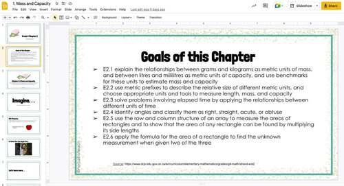 Grade 4 Ontario Math Curriculum | Measurement | Digital Google Slides ...