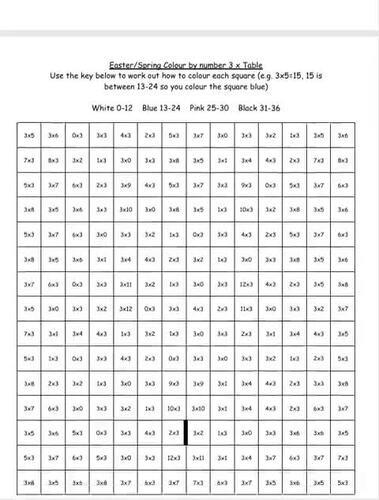 Easter/Spring 3, 4 and 6 x table Colour by Number by Mrs Tyzack's Resources