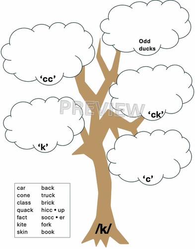 CKLA-Aligned 1st Grade Spelling Trees Worksheets, Journal & Poster WORD ...