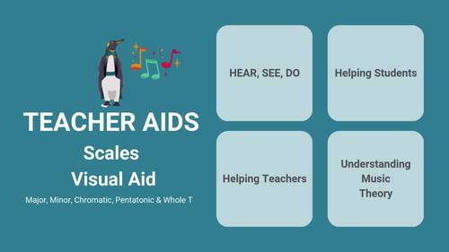 Scales Visual Aid (Types of scales) by Piano Discoveries | TPT