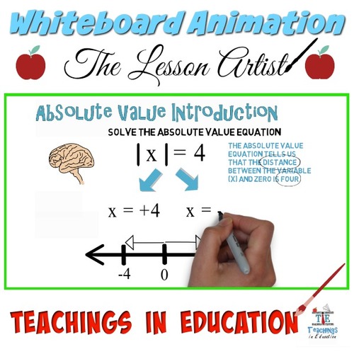 Absolute Value Introduction: Whiteboard Animation by Teachings in Education
