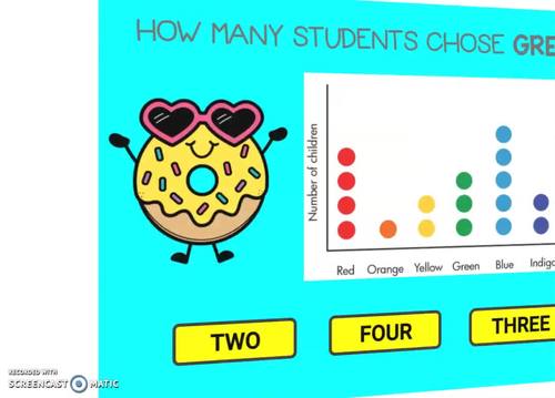 Reading Bar Graphs Boom Cards™ Graphing by Creating 4 ESL | TPT