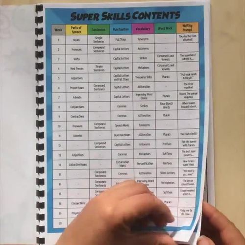 Writing Skills Activities, Posters and Task Cards BUNDLE Year 5 and 6