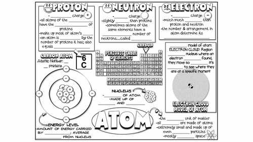 The Atom Doodle Notes & Quiz | Middle School and High School Chemistry ...