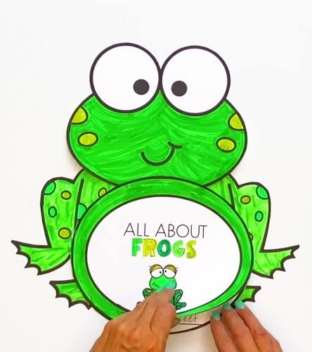 Frogs Nonfiction Reading Informative Writing All About Frogs | TPT