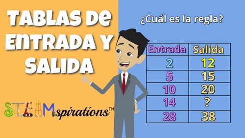 Tablas de Entrada y Salida | Multiplicación y Sumas by STEAMspirations
