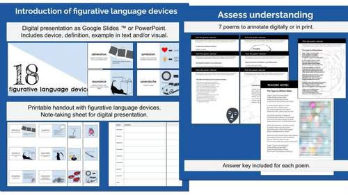 FIGURATIVE LANGUAGE Lesson with poetry analysis and creation | TPT
