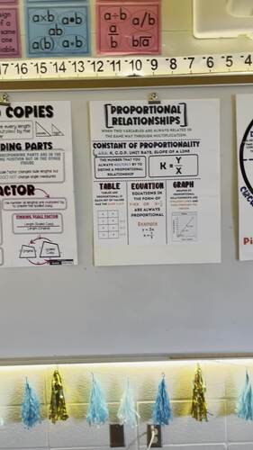 7th Grade Math Anchor Charts Growing Bundle by Manic About Math | TPT