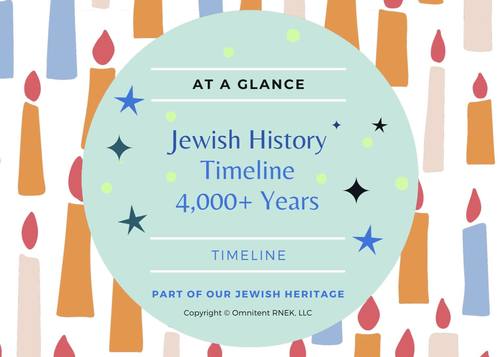 Jewish History Timeline - Easy Review For Your Students | TPT