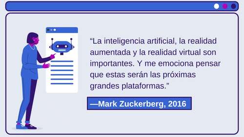 AP Spanish – La Inteligencia Artificial. (Práctica Integral) | TPT