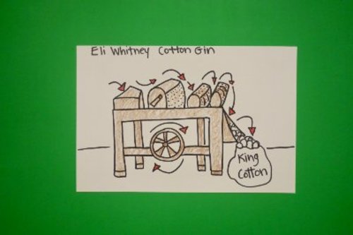 Let's Draw Eli Whitney's Cotton Gin! by Patty Fernandez Artist | TPT