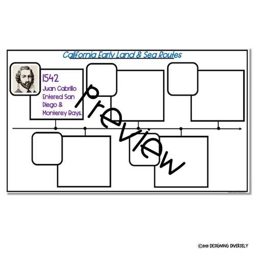 California Exploration and Missions BUNDLE | California History | TPT