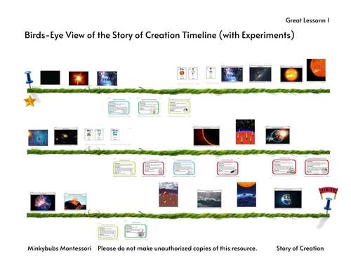 Montessori Story of Creation First Great Lesson 3 Part 4 Part Cards ...
