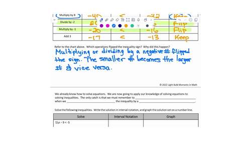 One-Step and Two-Step Inequalities Guided Notes, Practice Worksheet ...