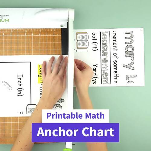 Customary Length Measurements Math Anchor Chart (Collage, Poster, Mini)