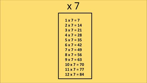 '7 TIMES TABLE' ~ Curriculum Song Video l Digital Learning | TPT