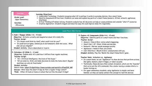 AI in a Smart Home for Upper Elementary | Interactive Lesson & Teacher ...