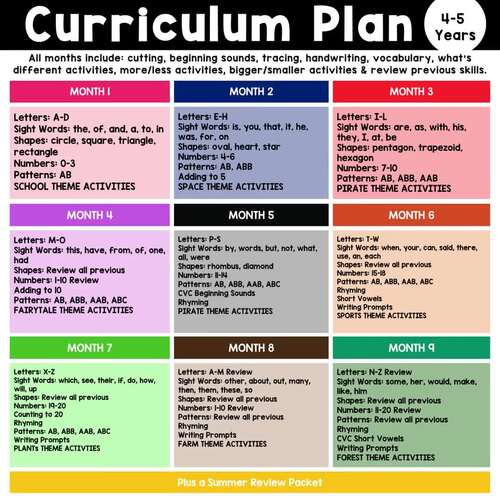 Preschool Space Unit Pre K Curriculum No Prep Packet Outer Space Theme