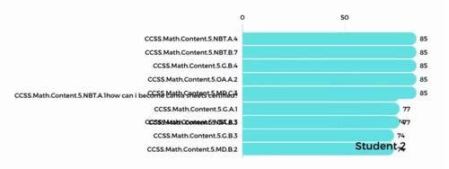 Standards Mastery Data Tracker for Canva Sheets | TPT