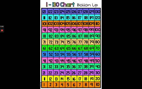 Number Chart Bottom Up 1 - 120+ by TeachingNumberAustralia | TpT