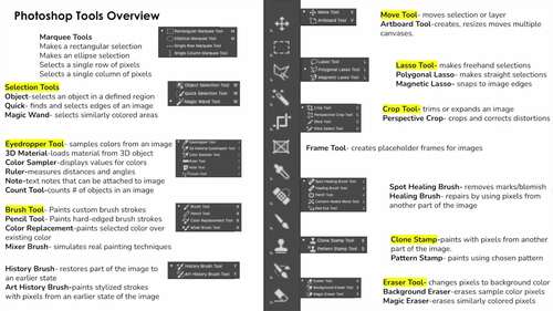 Digital Surreal Collage Beginner Adobe Photoshop Lesson by Artful Ideas