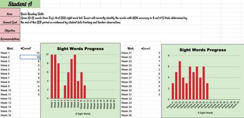 IEP GOAL TRACKER & ORGANIZATION FORMS BUNDLE by Mrs Jack Pittman