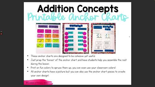 K-1 Printable Math Anchor Charts | TPT