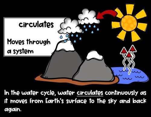 MyView 4th Grade Unit 5 Week 1 Planet Earth Slideshow & Corner Activity ...